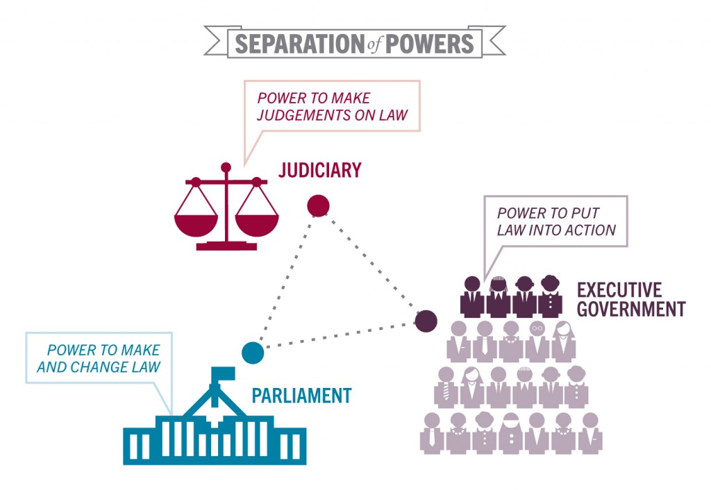 Separation of Powers Principle needs to be cultured - Kenya Monitor